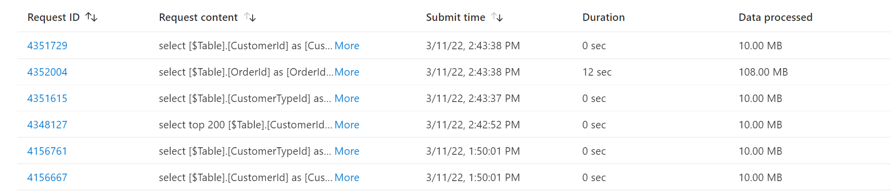 Sqlbits 2022 Erwin Data Analytics