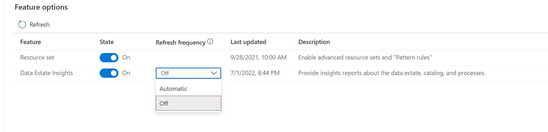 Microsoft Purview Pricing and Applications - Erwin & Data Analytics
