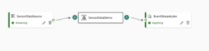 Connecting Event Hubs in Microsoft Fabric - Erwin | Data & Intelligence