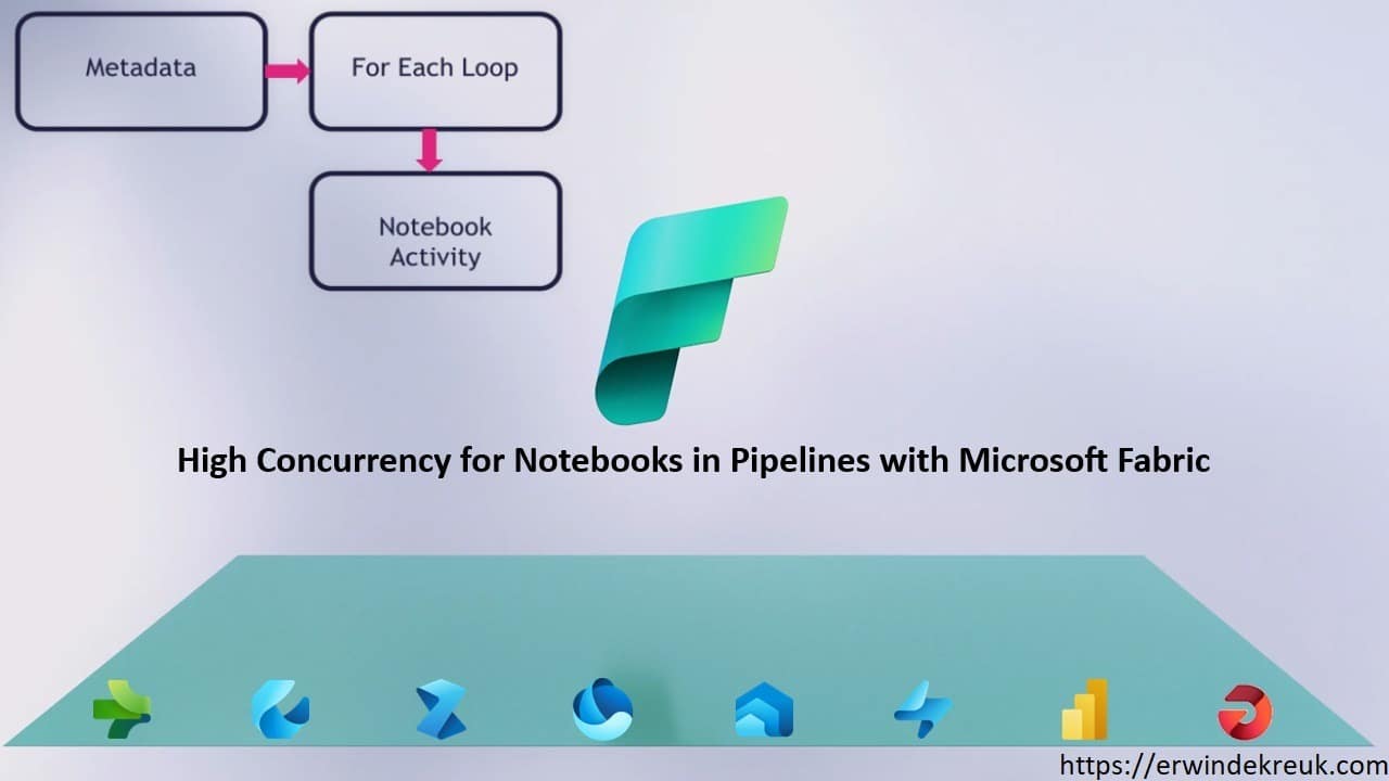 High Concurrency for Notebooks in Pipelines with Microsoft Fabric - Erwin | Data & Intelligence